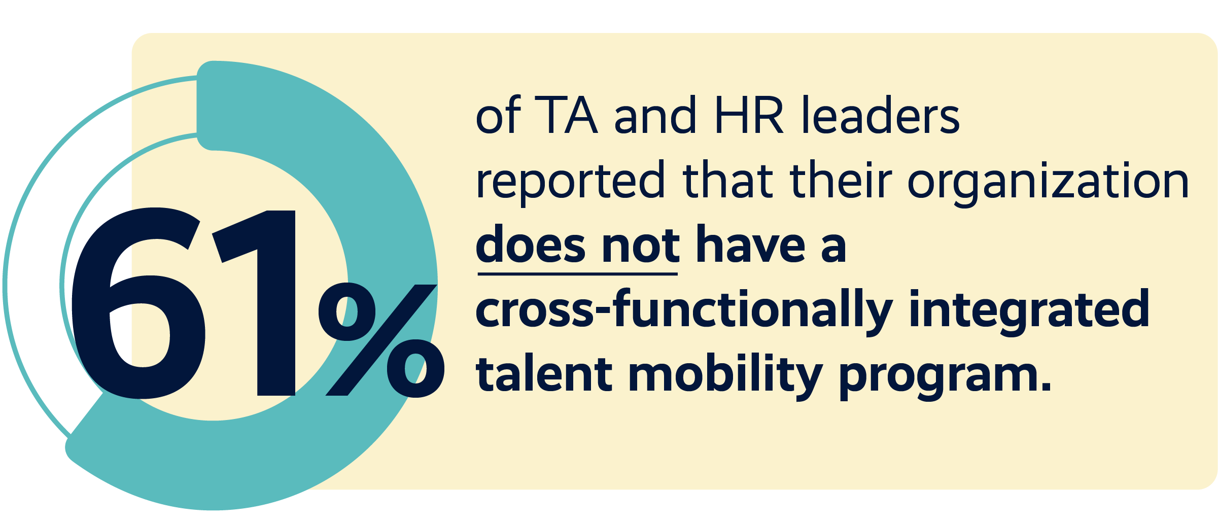 Internal Mobility Starts With Knowing What Drives and Drains Your People