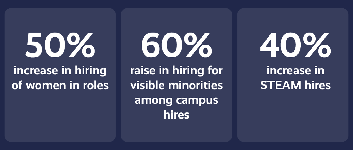Early Talent Recruiting Trends You Should Implement | Plum