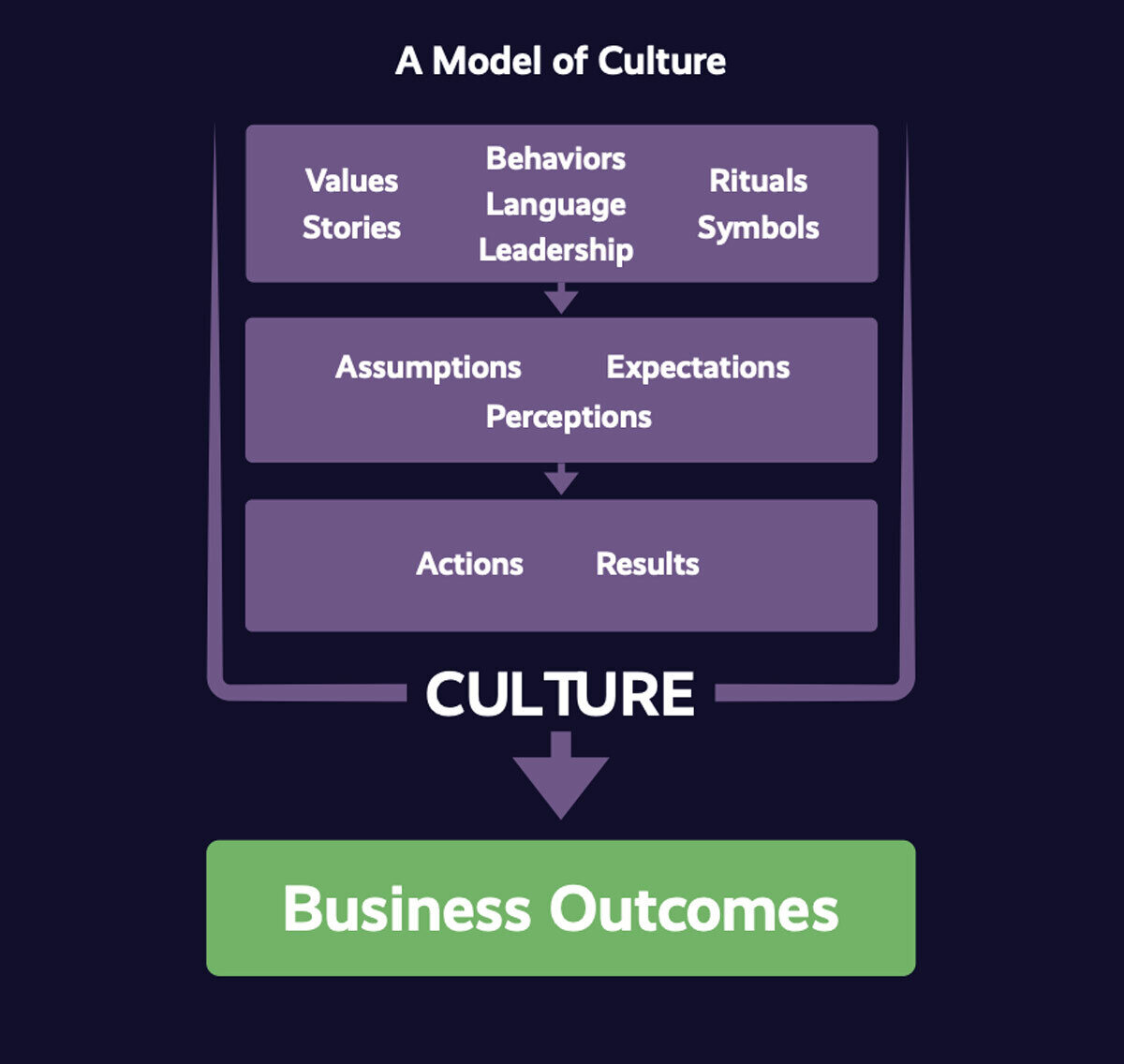 6 Ways to Improve Company Culture According to a CHRO | Plum