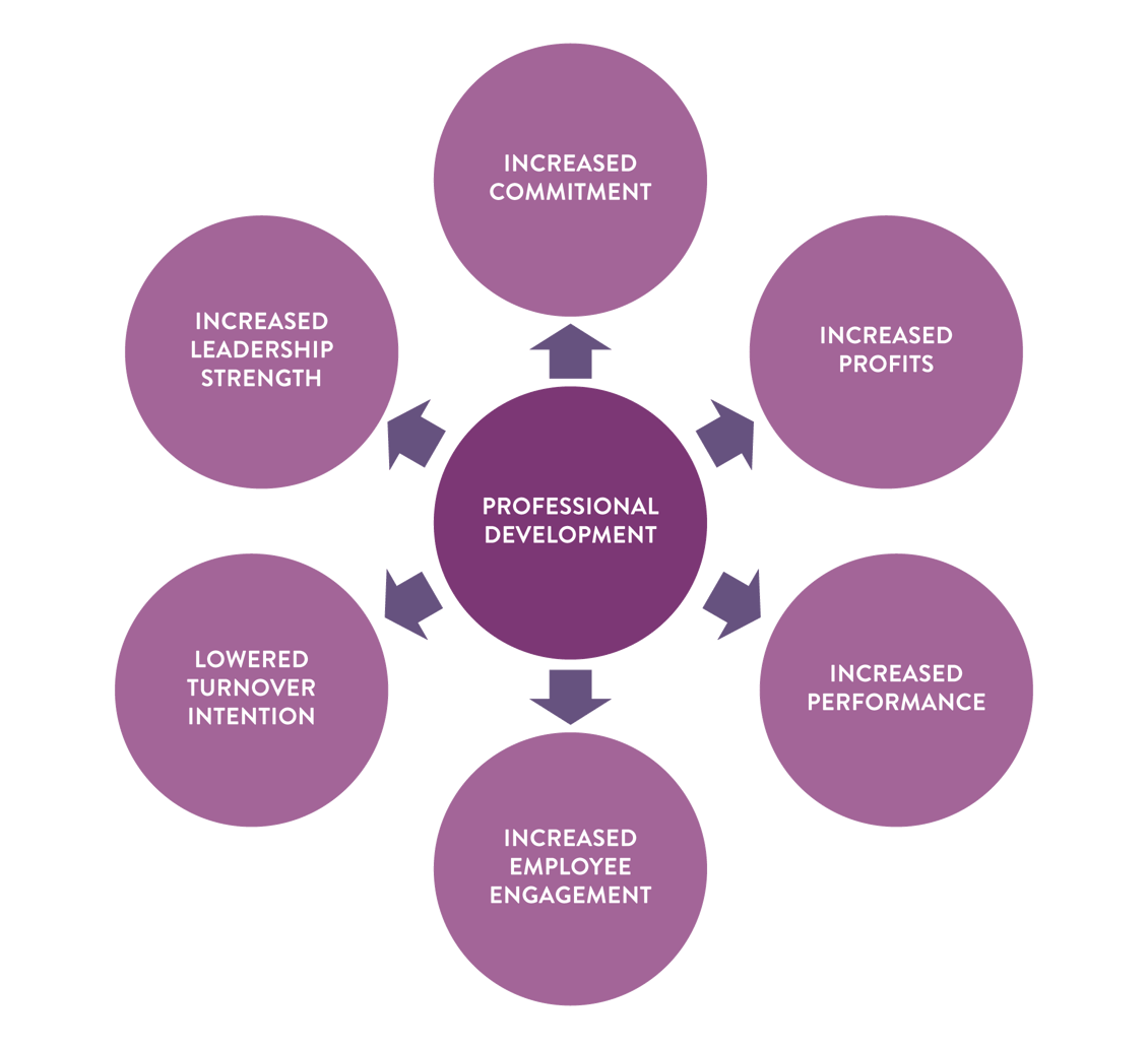 How to Develop High-Potential (HIPO) Employees